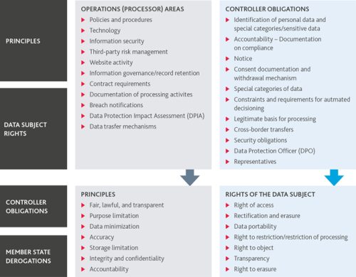GDPR: What Restaurants Need to Know About the New Era of Data Privacy ...