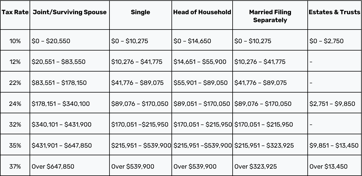 2022 Year-End Personal Tax Planning - Smith and Howard