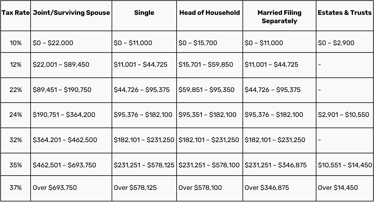2022 Year-End Personal Tax Planning - Smith and Howard
