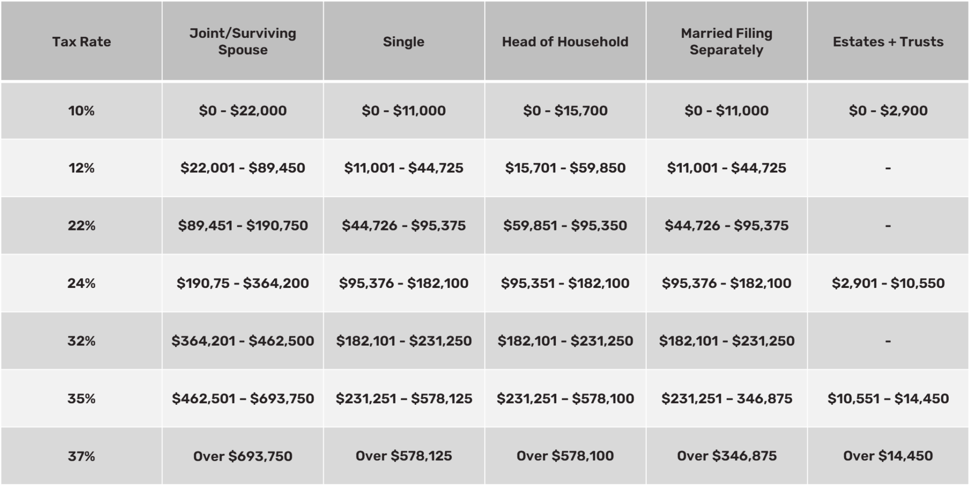 2023 Year-End Tax Planning for Individuals - Smith and Howard