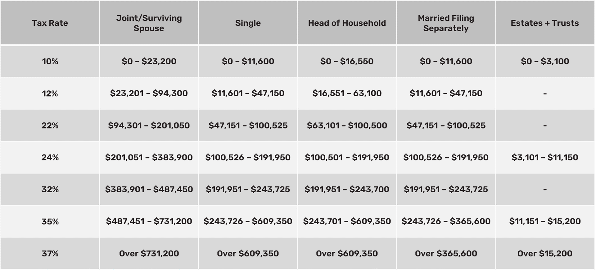 2023 Year-End Tax Planning for Individuals - Smith and Howard